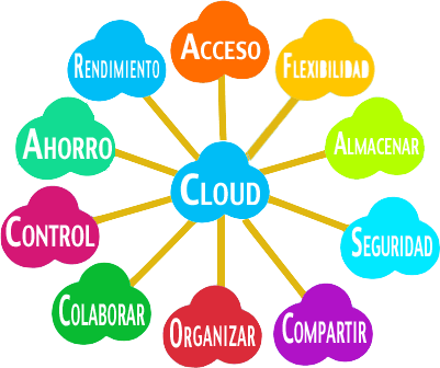 Ganando con el Cloud